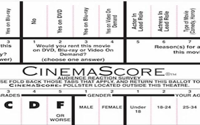 What Is CinemaScore? Can It Hurt Us? - EricDSnider.com